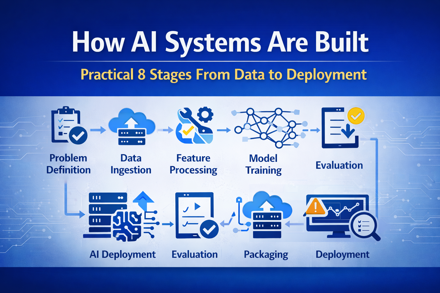How AI Systems Are Built: Practical 8 Stages From Data to Deployment